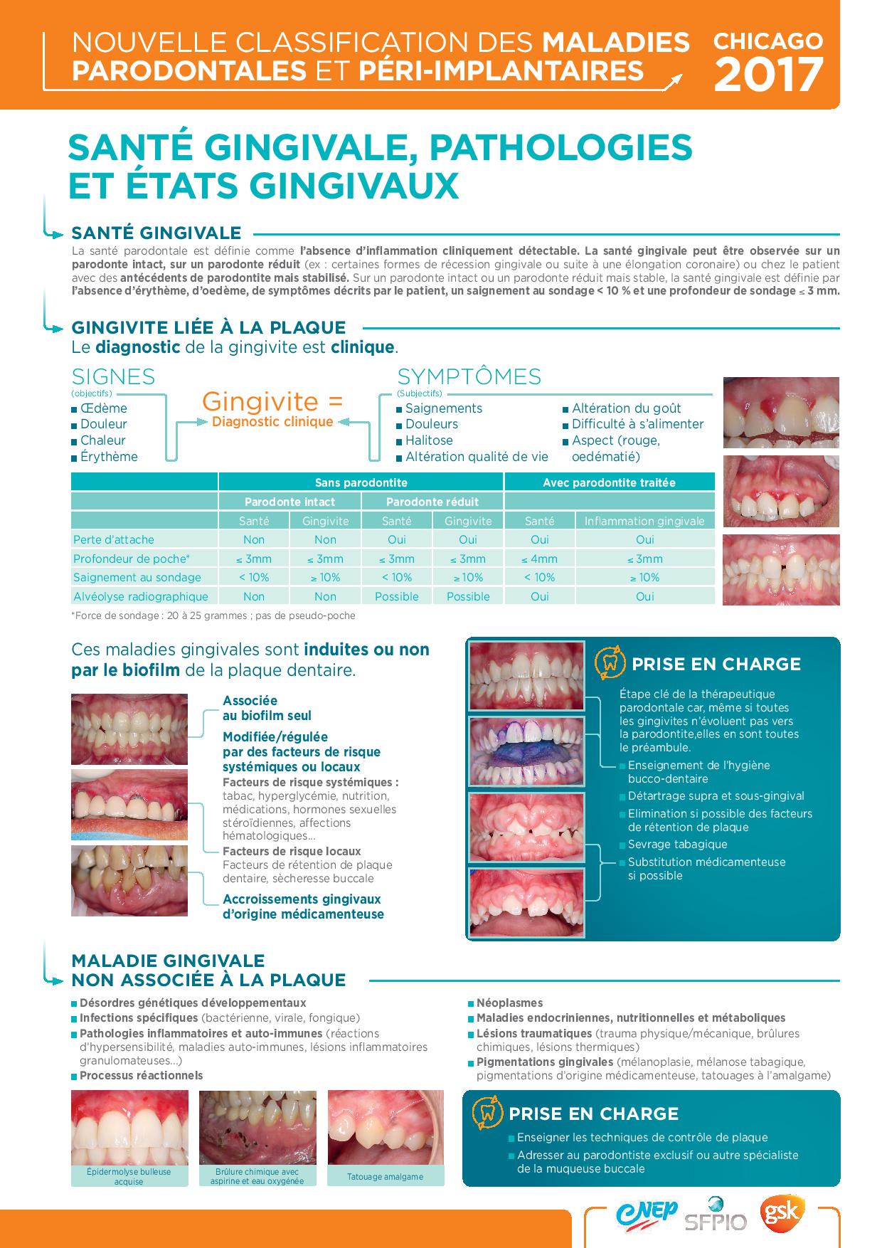 Nouvelle classification des maladies parodontales et péri-implantaires ...